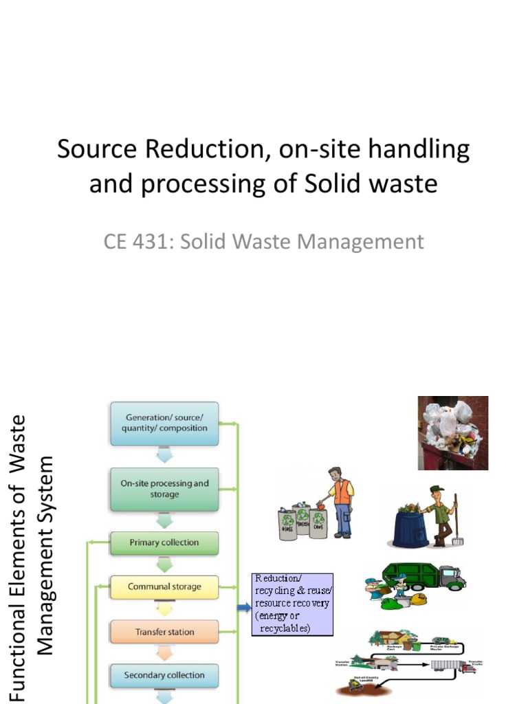 Lecture 3 431 | Waste Management | Municipal Solid Waste