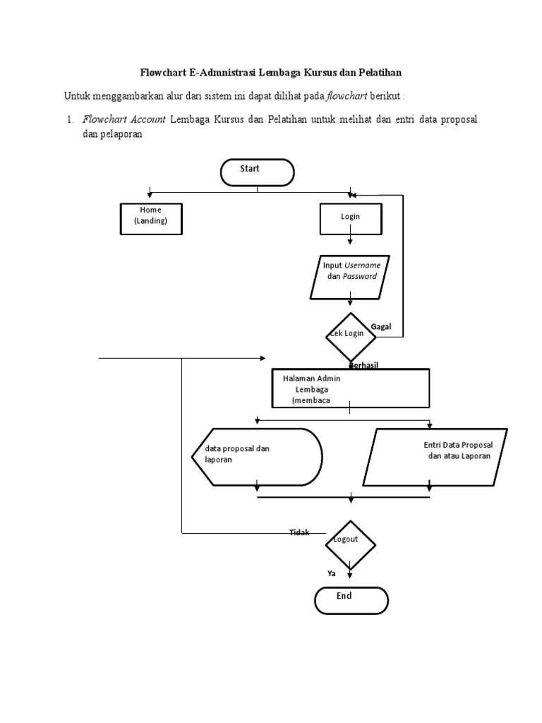 Flowchart Administrator | PDF