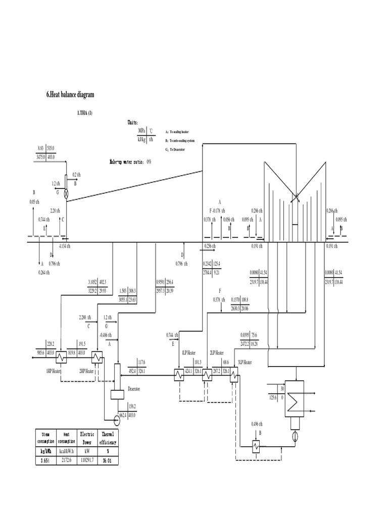 Heat Balance Diagram | PDF | Hvac | Watt