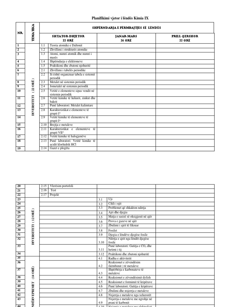 Kimia 9 Plane Mesimore | PDF