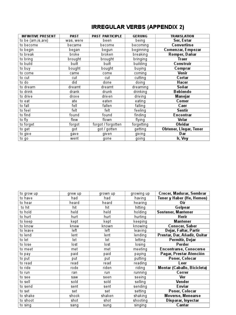 Irregular Verbs (Appendix 2) : Infinitive Present Past Past Participle Gerung Translation | PDF ...