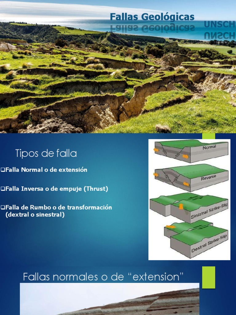 Tipos de Fallas Geológicas y sus Características | PDF | Falla ...