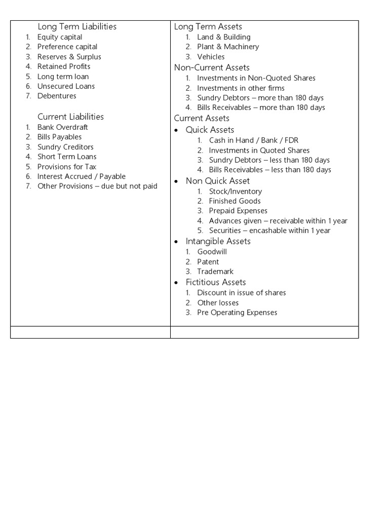CAIIB-BFM-Short Notes by Murugan | PDF | Banks | Investing