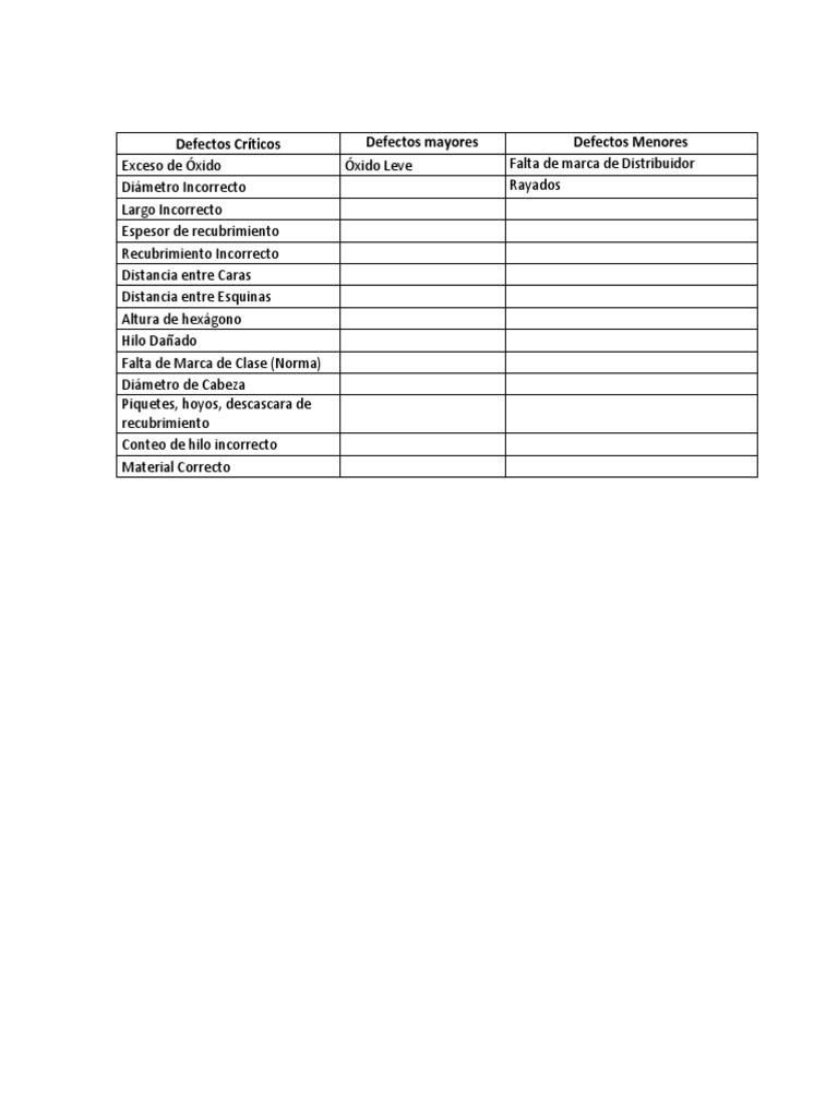Lista de Defectos | PDF
