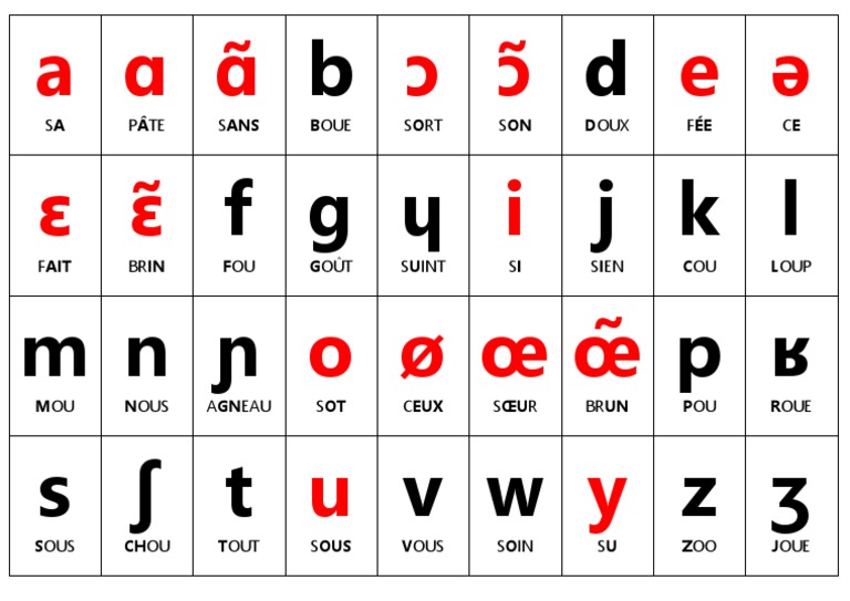 Alphabet Phonetique Francais International Tableau Symboles Symbole ...
