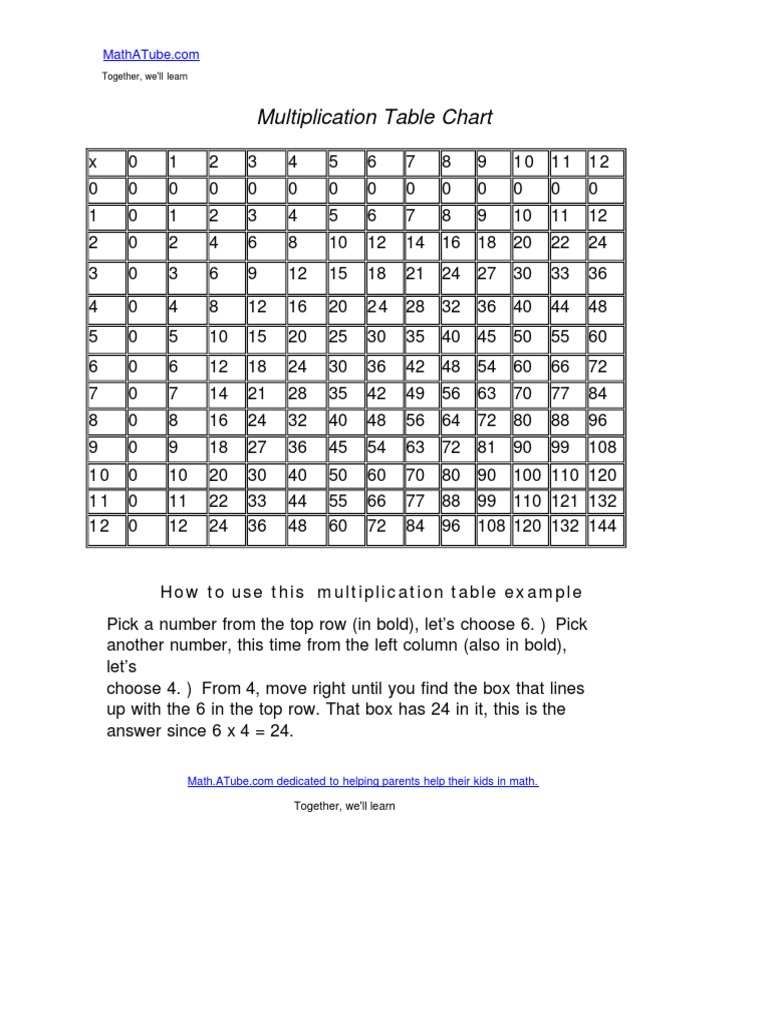 Tables Charts Formulas Symbols PDF | PDF