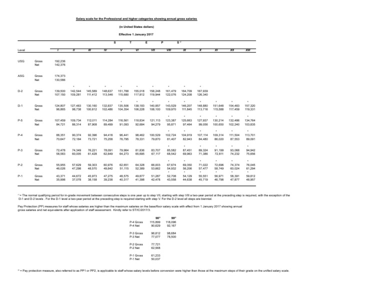 I II III IV V VI VII Viii IX X XI XII Xiii | PDF | Business