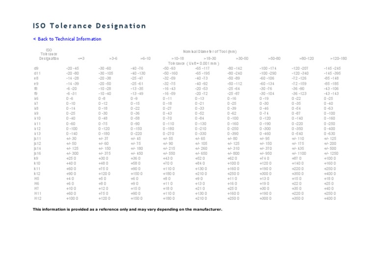 Technical Information - IsO Tolerance Designation - Tooling Solutions ...