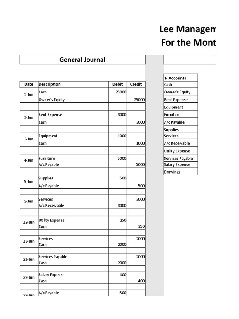 Trial Balance Example | PDF | Debits And Credits | Expense