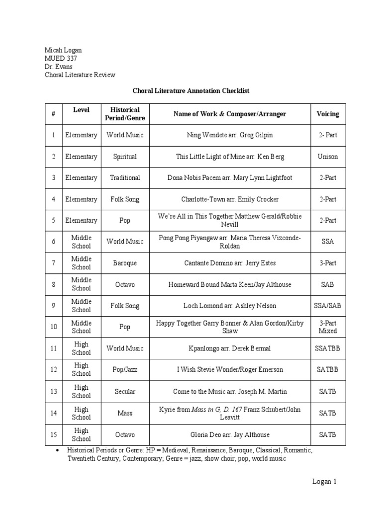 Choral Literature Assignment | PDF | Choir | Rhythm