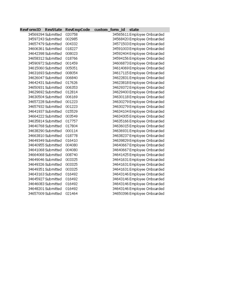 Submitted Random Reports | PDF