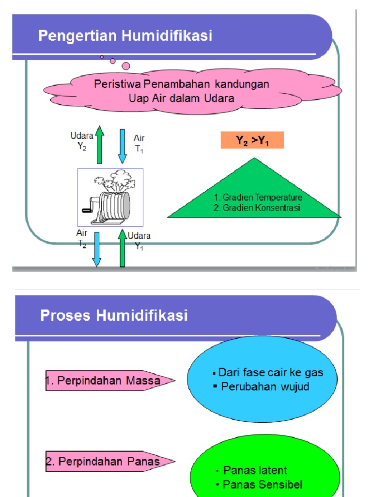 Humidifikasi Dan Dehumidifikasi Oleh Kelompok 1 | PDF