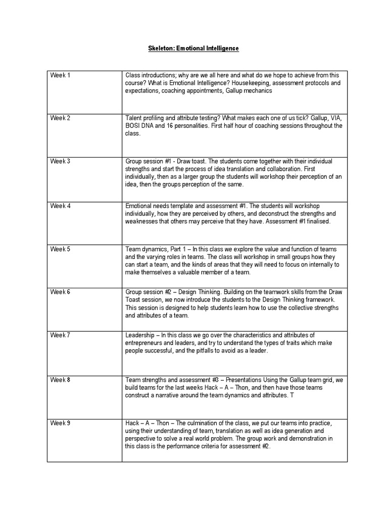 Skeleton Emotional Intelligence | PDF | Emotional Intelligence | Design ...