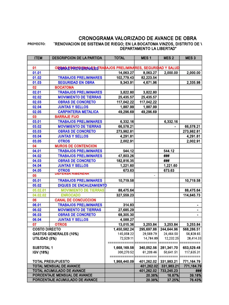 Cronograma Valorizado de Puente | PDF | Materiales de construcción | Elementos arquitectónicos