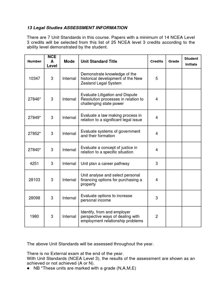 NCEA Level 3 Legal Studies Overview | PDF