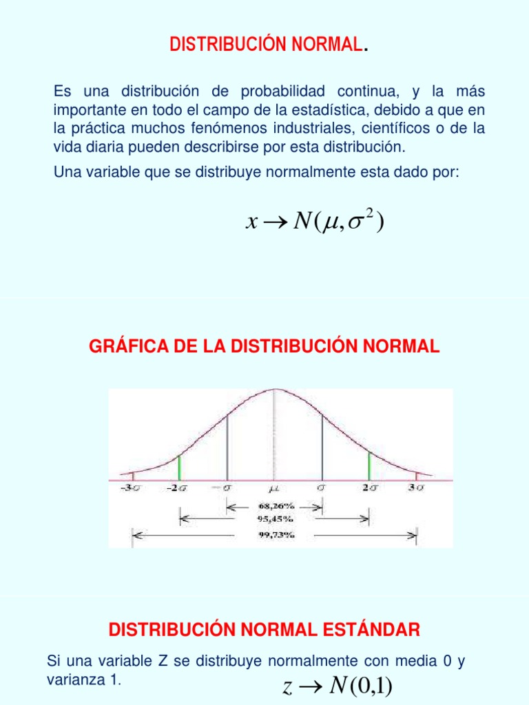 Distribución Normal | Distribución normal | Distribución de probabilidad