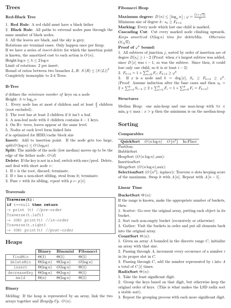 DS Cheatsheet | Algorithms And Data Structures | Applied Mathematics