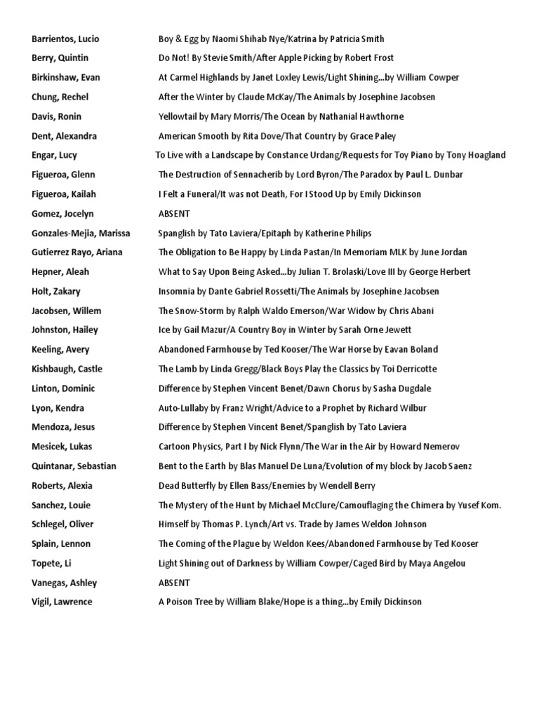 8th Grade Poem Selections 2018-19 | PDF | Writers | Poets