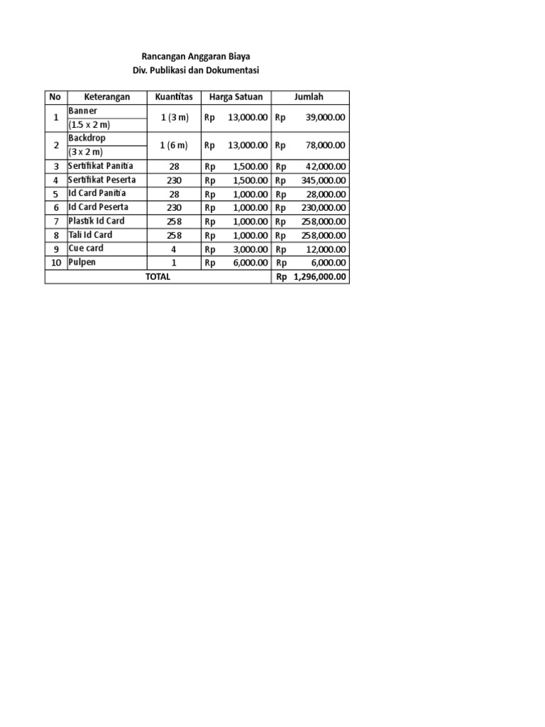 RAB Divisi Publikasi 2023 | PDF
