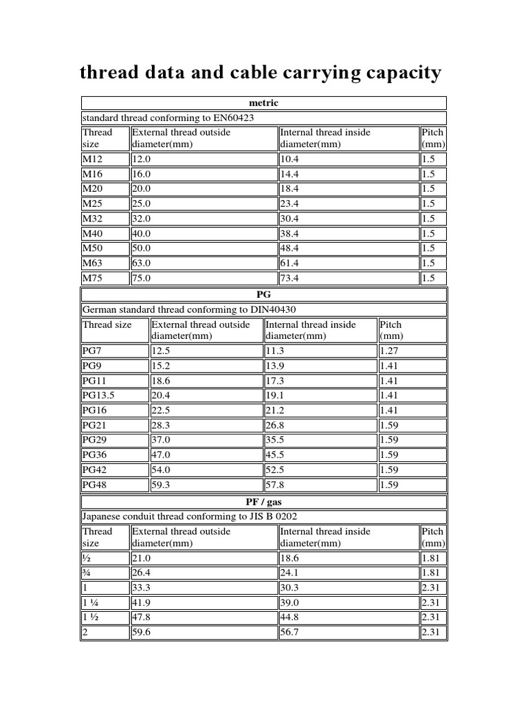 Thread Data and Cable Carrying Capacity | PDF | Electrical Wiring ...