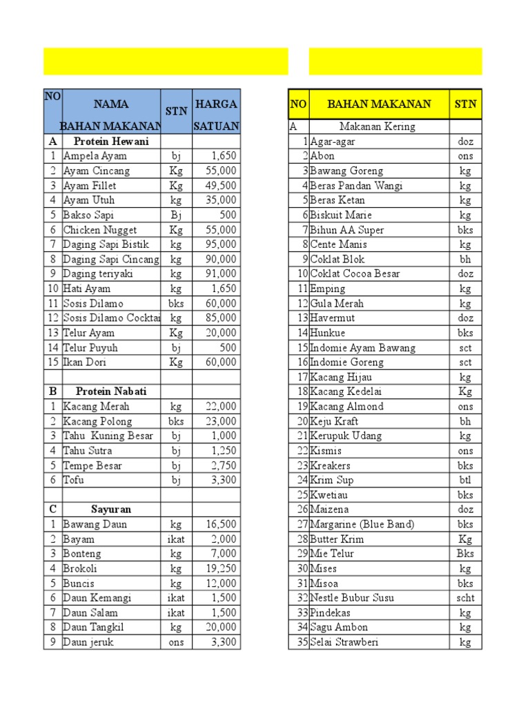 Contoh Harga Bahan Makanan | PDF