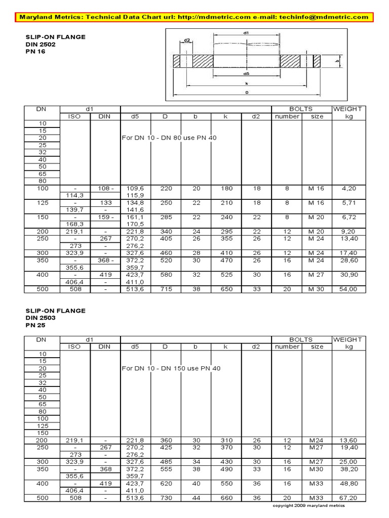 DIN Flange 2502-2503 PDF | PDF | Pipe (Fluid Conveyance) | Manufactured ...