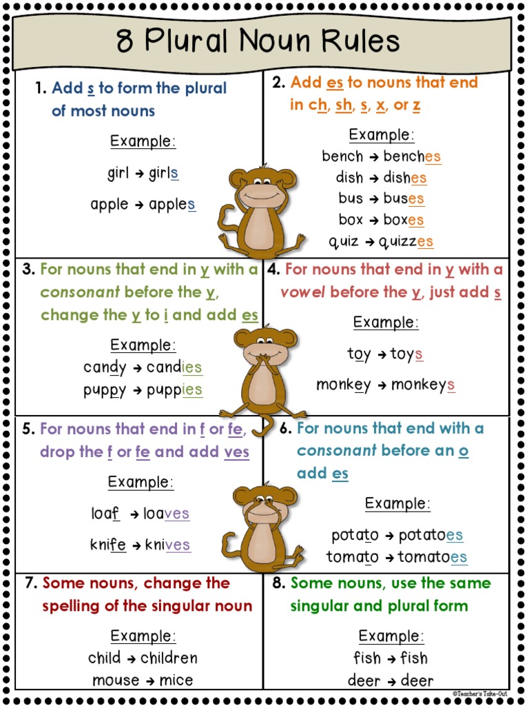 Plural Nouns With Pictures | PDF | Wellness