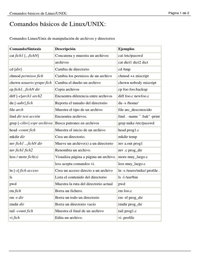 Esquema de Comandos Basicos de Linux PDF | PDF | Directorio (Computación) | Archivo de computadora