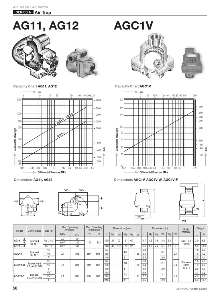 Miyawaki Air Trap AG11 AG12 AGC1V | PDF