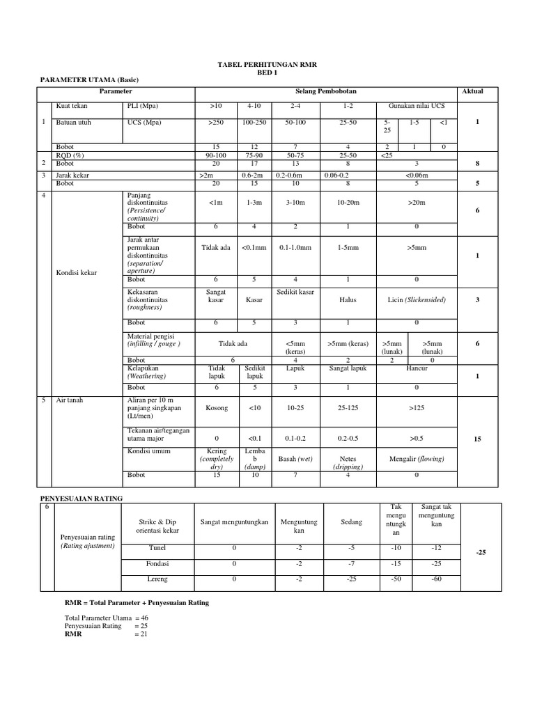 Tabel Perhitungan RMR | PDF