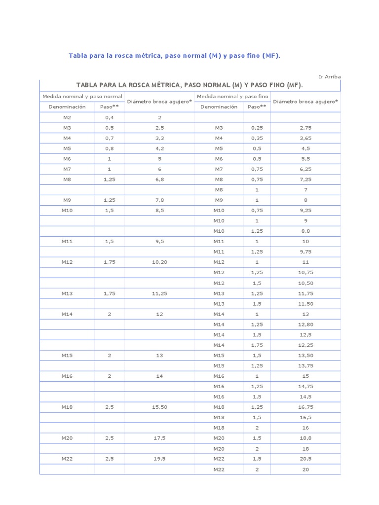 Tabla-de-tipos-de-roscas.pdf