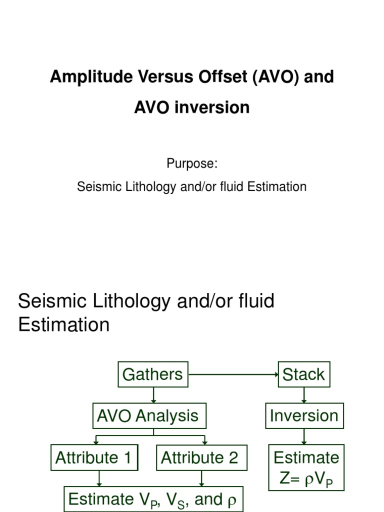 Amplitude Versus Offset (AVO) and AVO Inversion: Purpose: Seismic ...