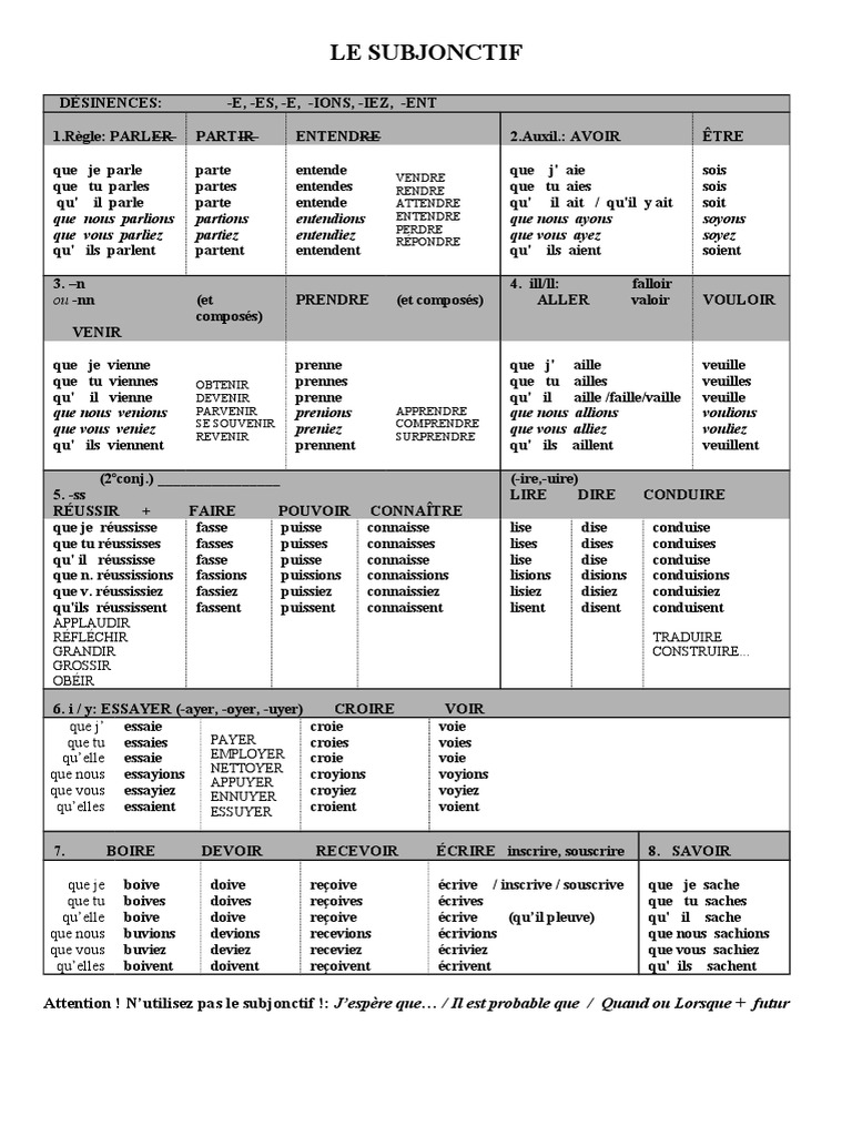 0 Subjonctif Tableau. | PDF | Verbe | Syntaxe