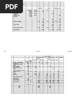 Landed Cost Sheet Excel Template | PDF