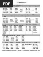 Liste de Participes Passés | PDF | Conjugaison | Typologie linguistique