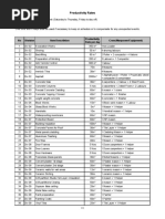Productivity Output For Demolition | PDF | Demolition | Culture Of ...