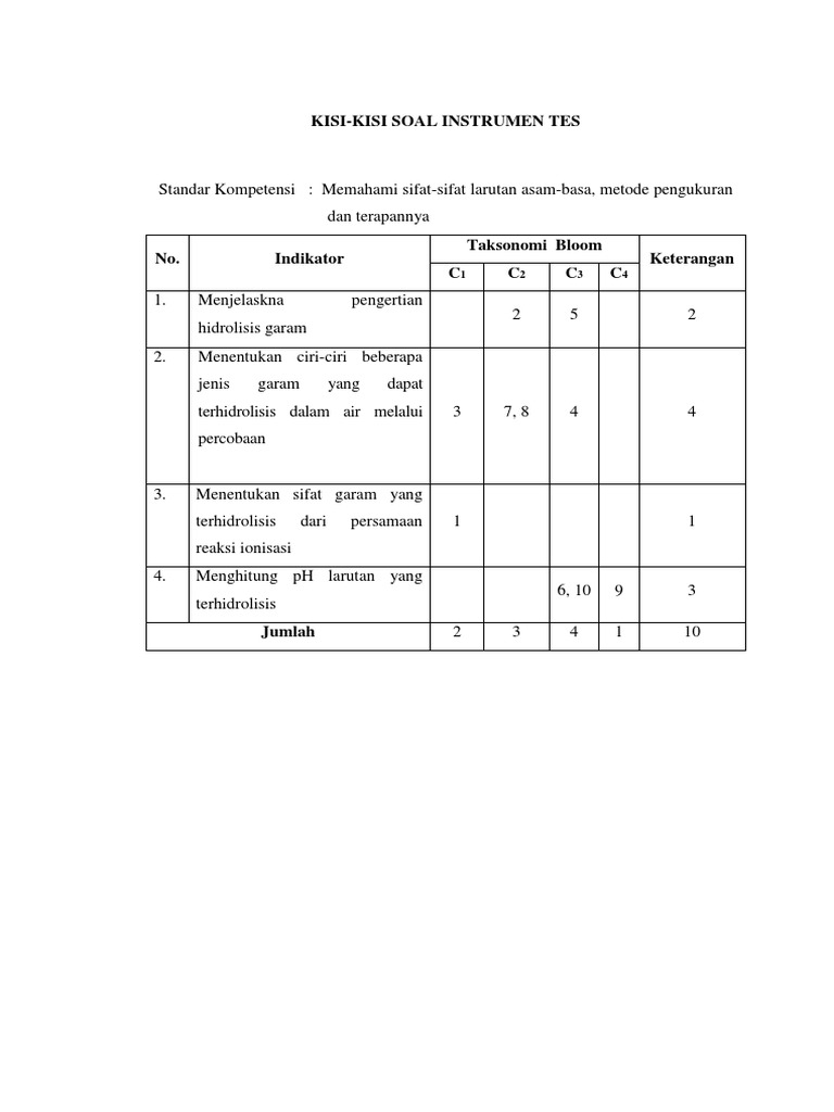 KISI-kisi Instrumen Test | PDF