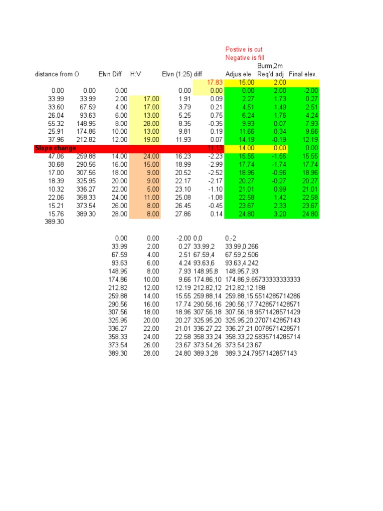 Cut Fill Analysis-Final Bid | PDF | Drainage | Sanitation