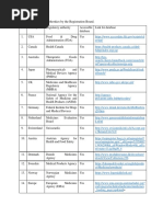 Pharmacy Standard Operating Procedures | PDF | Pharmacy | Pharmacist