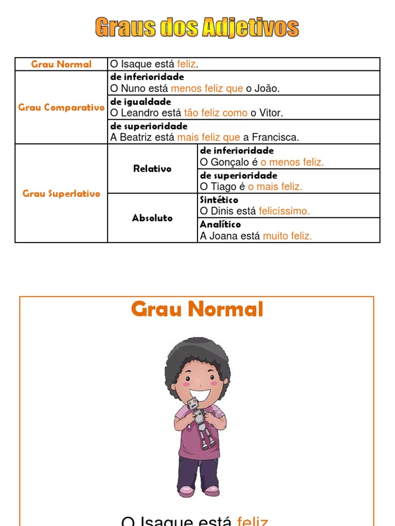 Graus de Comparação de Adjetivos | PDF