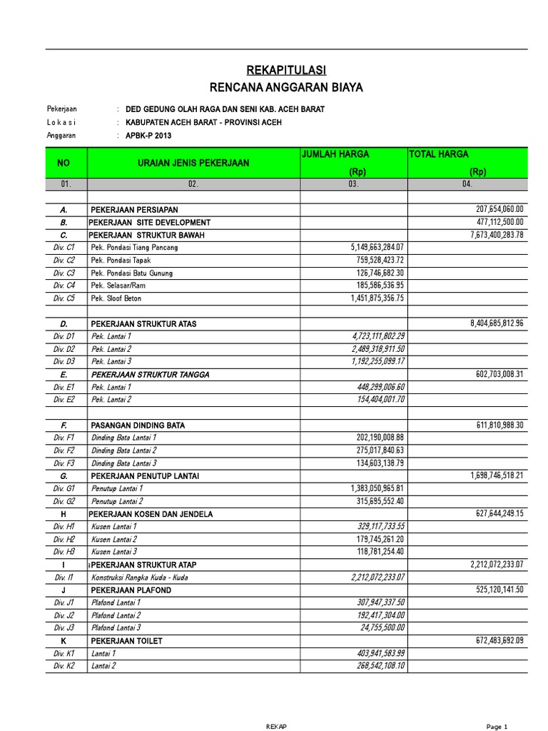 022 RAB GOS Meulaboh and Back Up Data FI | PDF