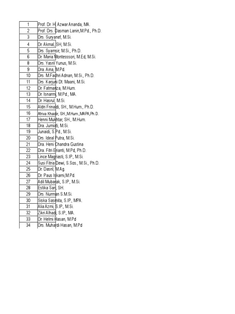List of Academic Professionals and Degrees | PDF | Self-Improvement ...