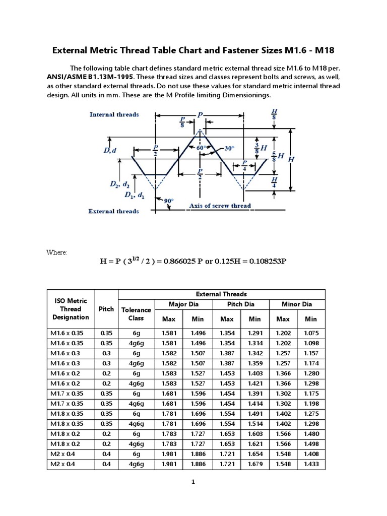 External Metric Thread Table Chart | PDF | Screw | Tools
