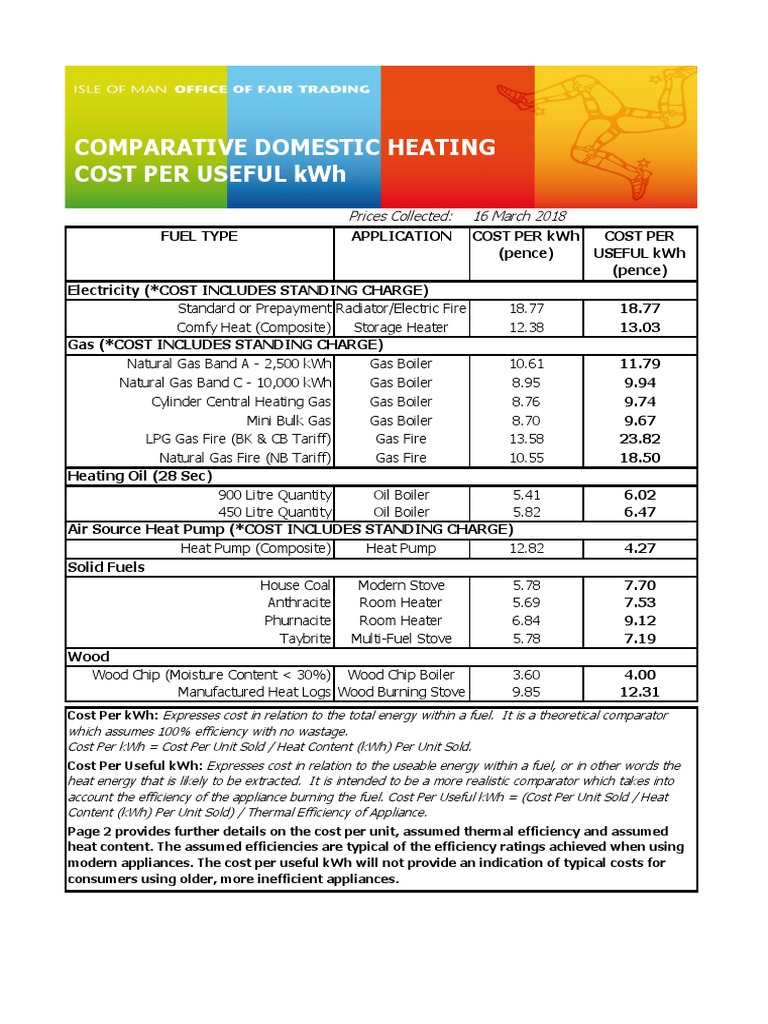 Comparative Domestic Heating Cost Per Useful KWH: Prices Collected: 16 ...