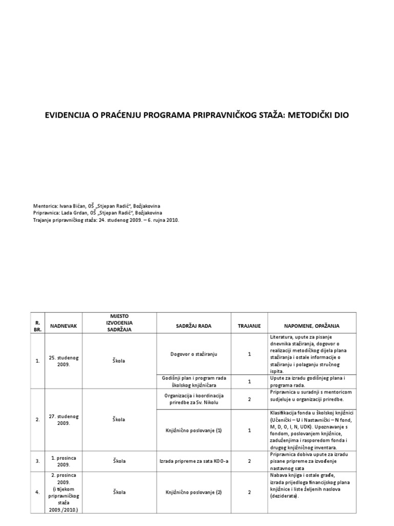 Primjer Evidencije | PDF