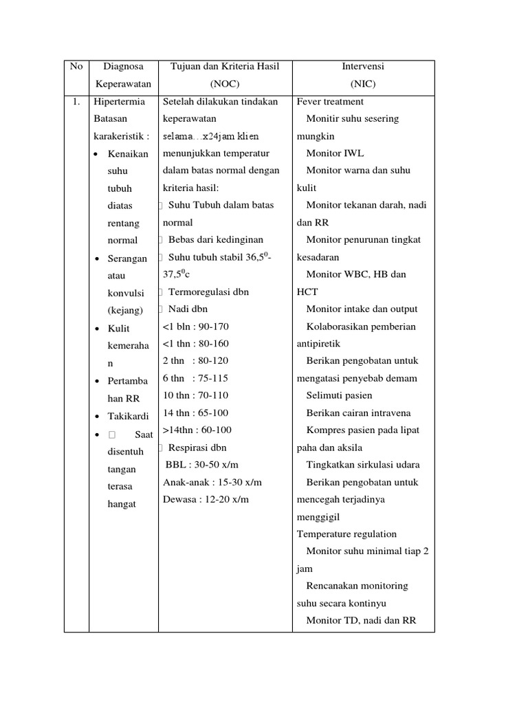 NCP Febris | PDF | Sains & Matematika