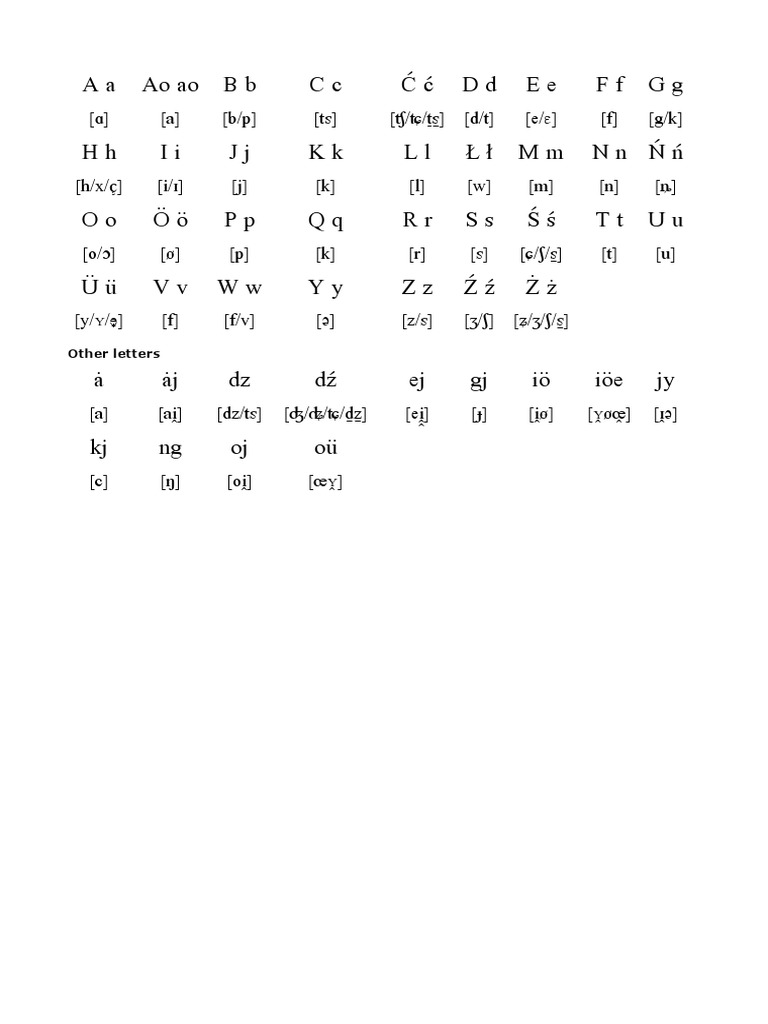 Wymysorys Alphabet Overview | PDF