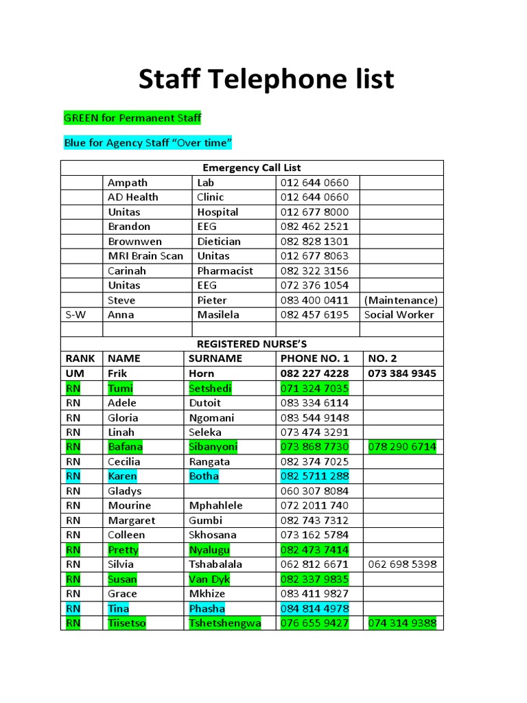 Staff Telephone List | Download Free PDF | Healthcare | Qualifications