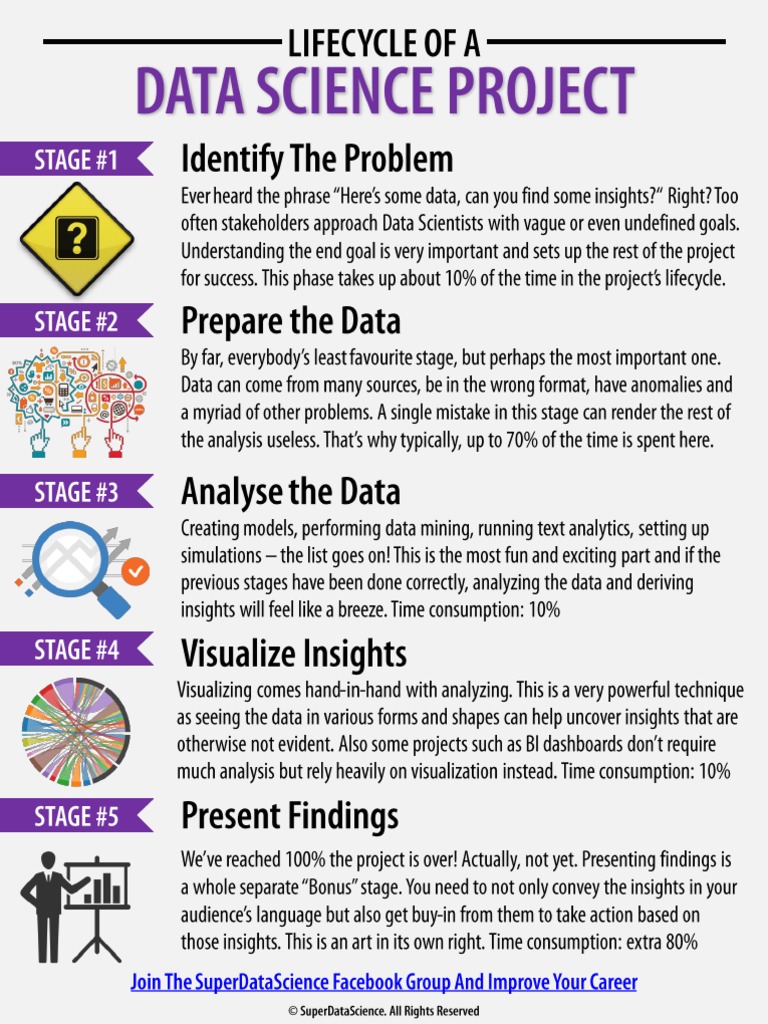 Lifecylce of The Data Science Project PDF | PDF