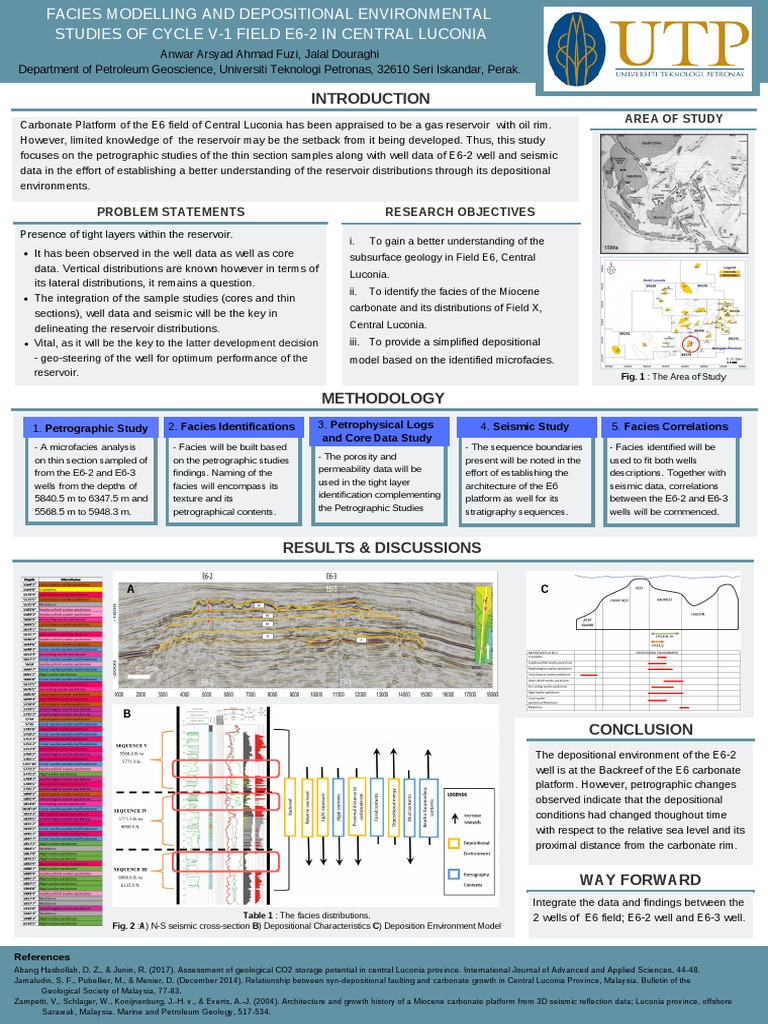 Poster Presentation | PDF | Petroleum Reservoir | Geology